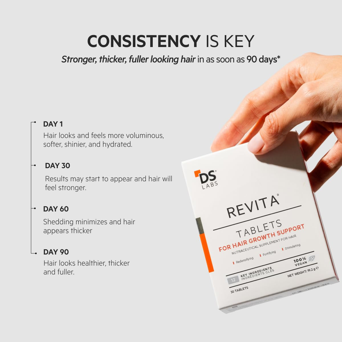 DS Labs Revita Hair Density Support Tablets - Daily Hair Wellness Supp ...