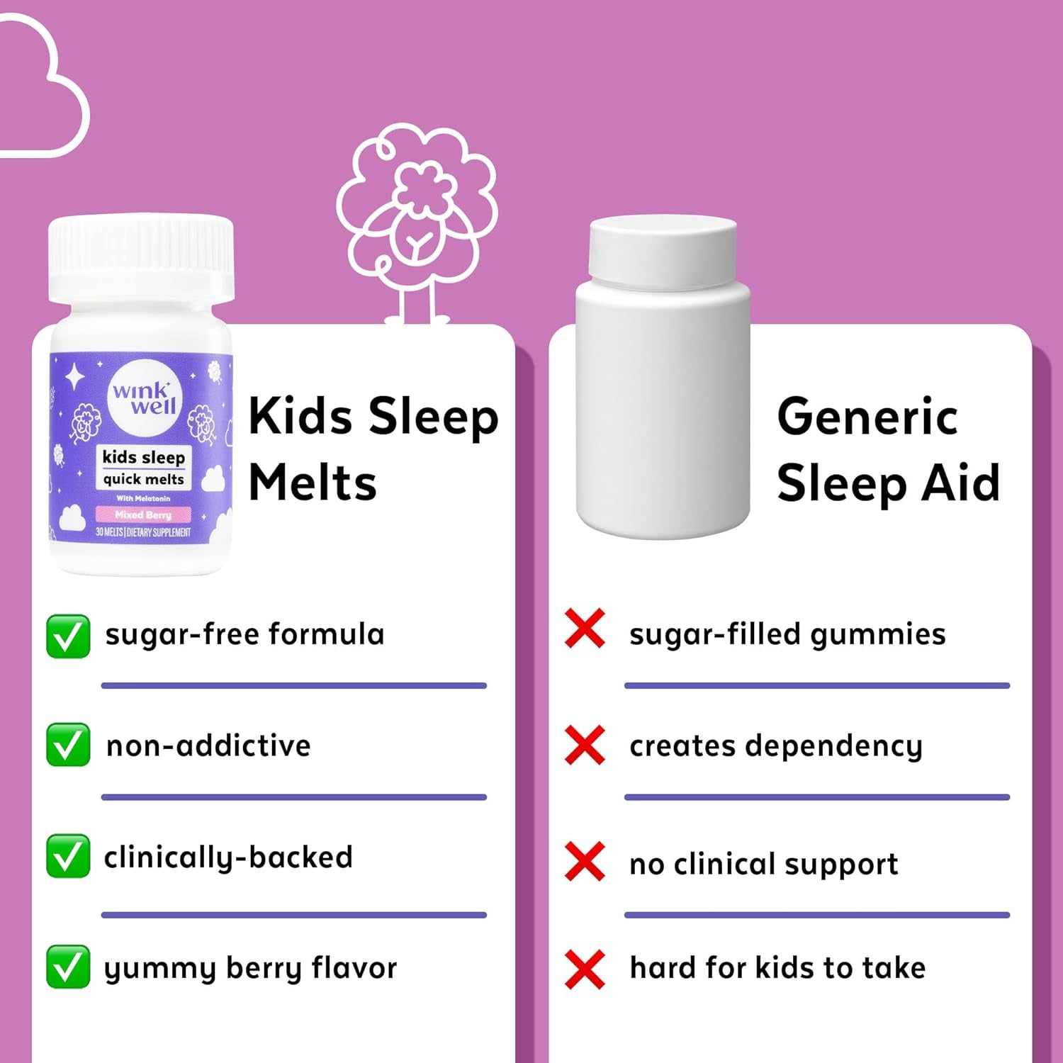 Wink Well Kids Melatonin Chewable Melts- Baby Sleep Aid Chews with Mel ...